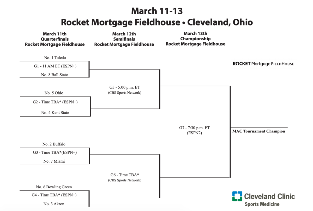 College basketball conference tournament schedule: Brackets, schedule ...