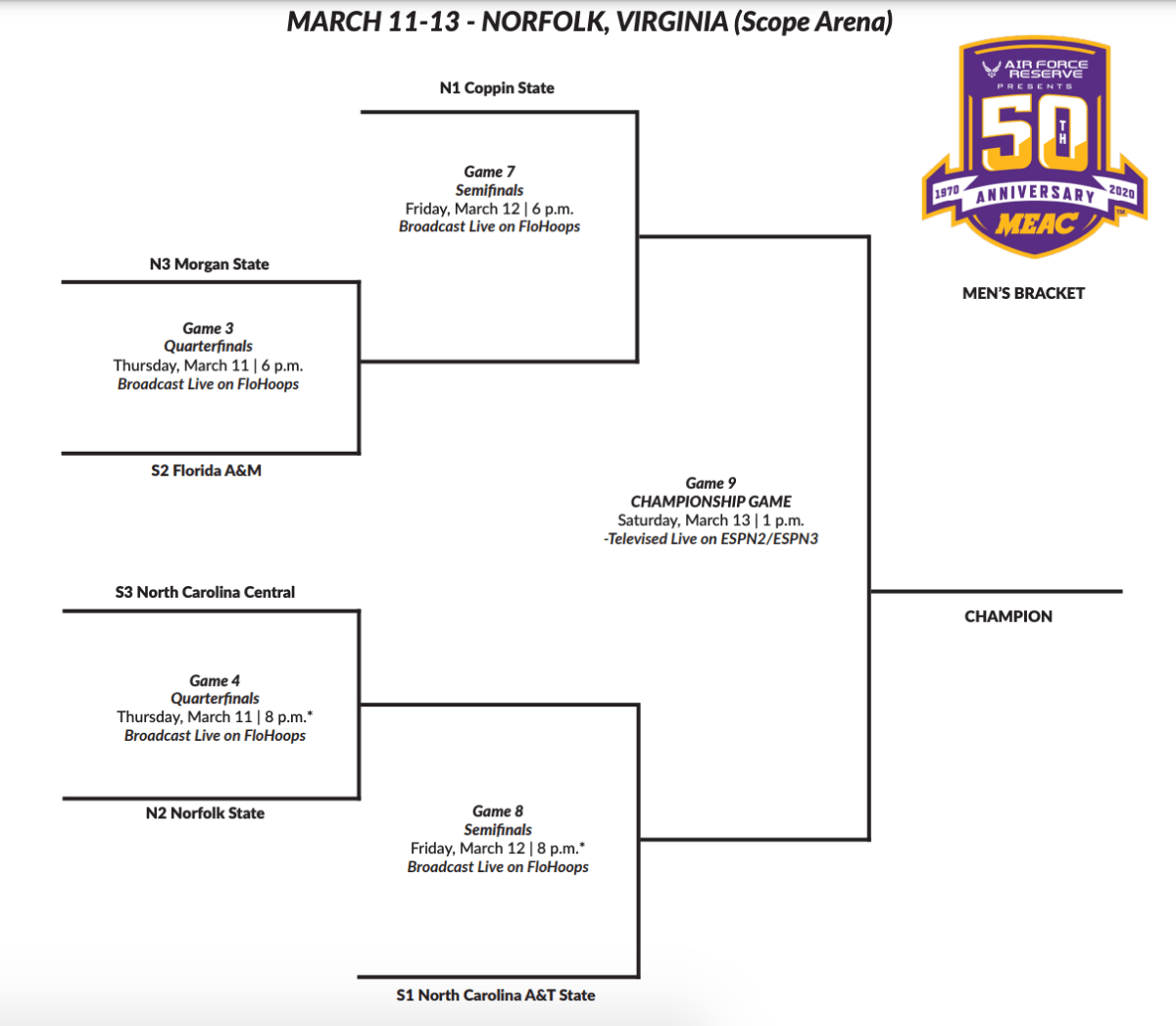 College basketball conference tournament schedule: Brackets, schedule ...
