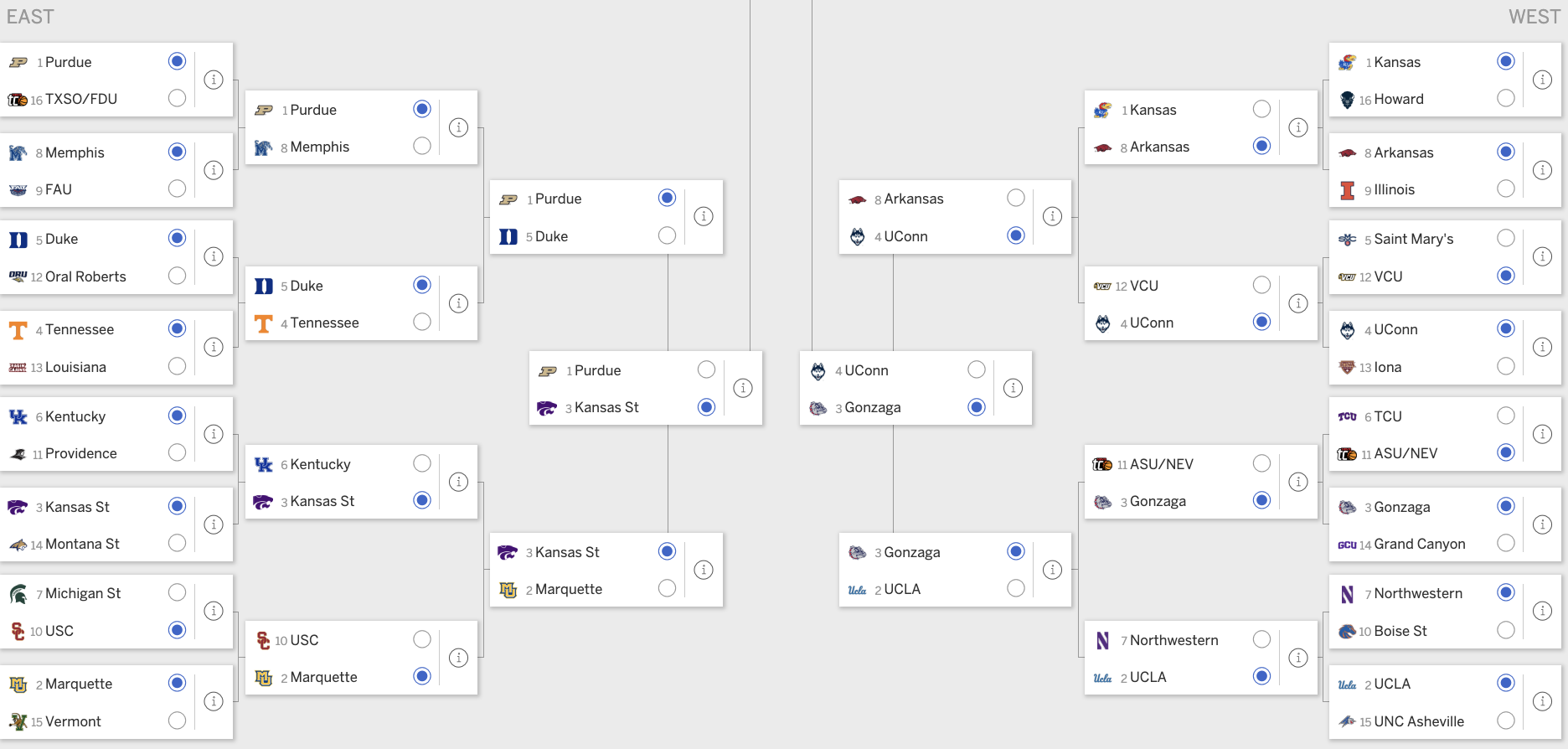 March Madness bracket predictions: Staff predictions for 2023 NCAA ...
