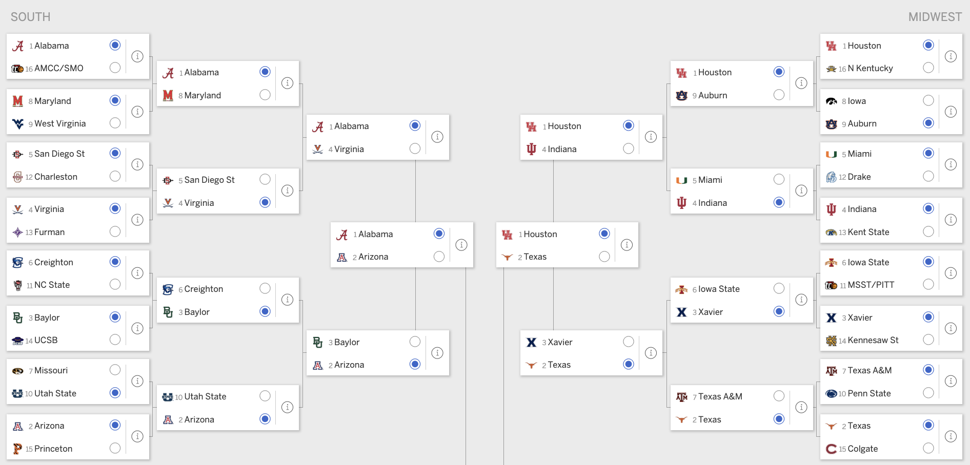 March Madness 2023: Tournament Index preview, projections, Cinderellas ...