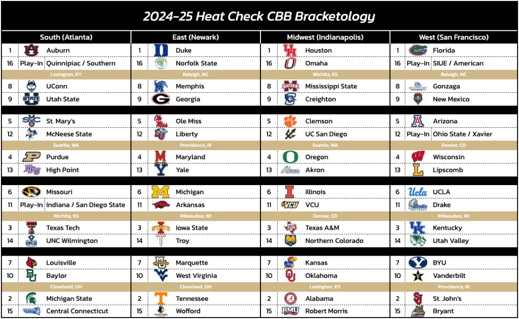 Bracketology: Heat Check CBB March Madness projections — Heat Check CBB