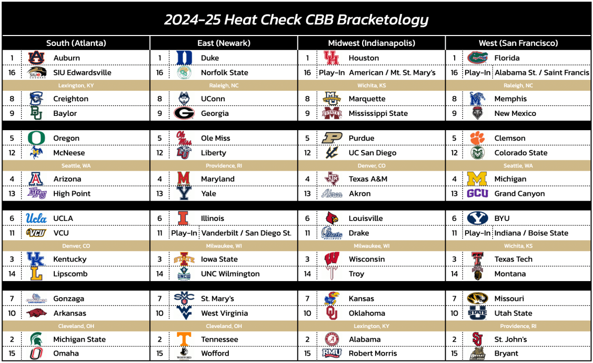 Bracketology: Heat Check CBB March Madness projections — Heat Check CBB